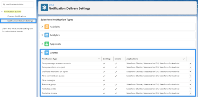 Features of Chatter – Courses